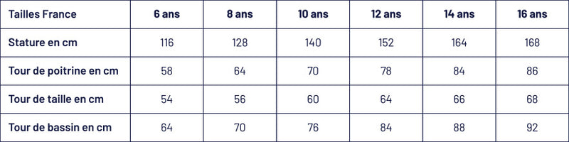 Guides des tailles Athena - Enfant