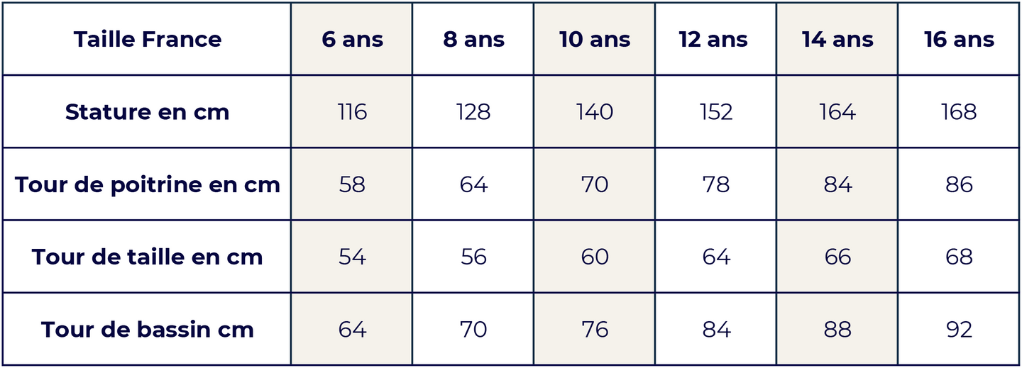 Guides des tailles Athena - Enfant